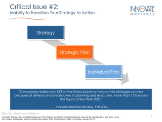 Operationalizing Your Strategic Plan | PDF