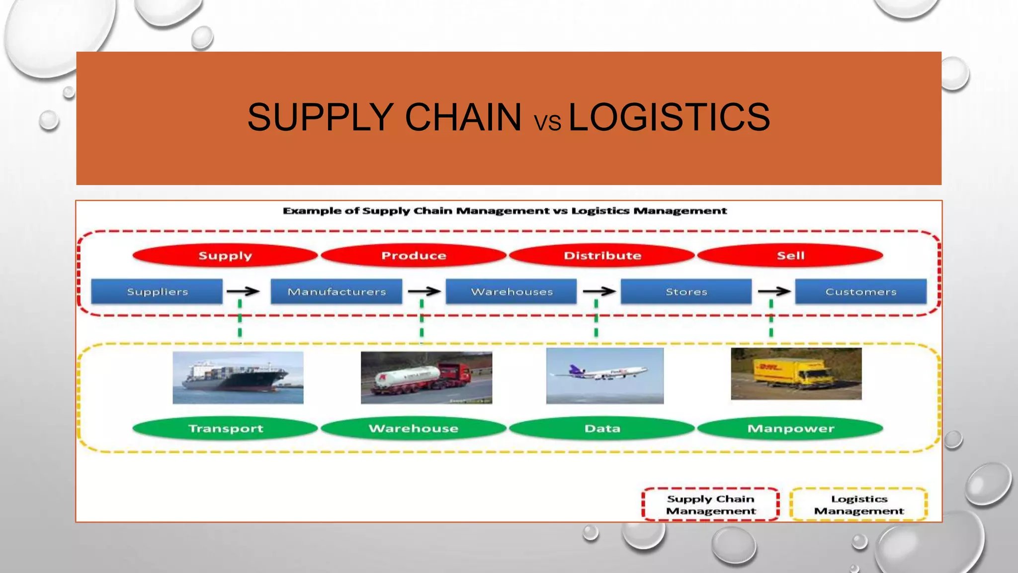 Operational logistics management | PPT