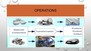 Operational logistics management | PPT