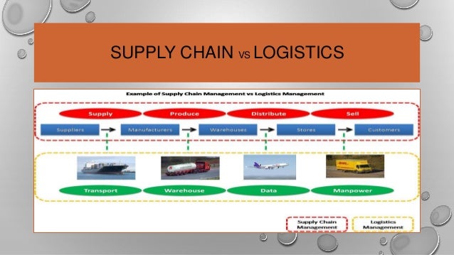 Operational logistics management