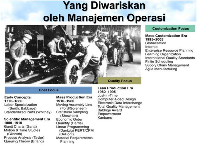 Operasi dan Produktivitas - Manajemen Operasi | PPTX