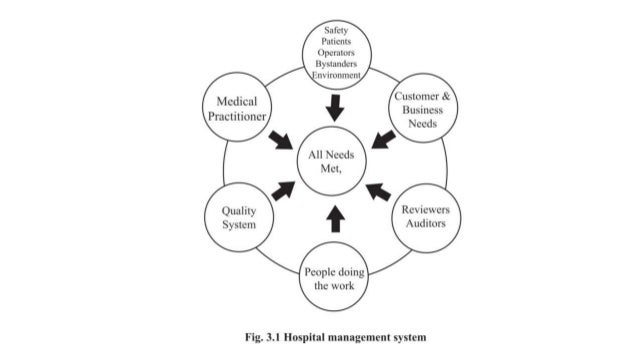 Operational management in hospital administration | PPT