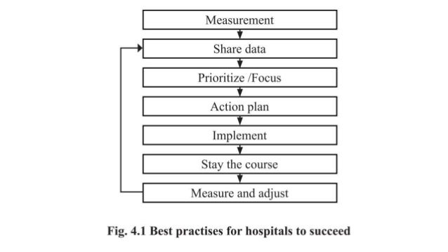 Operational management in hospital administration | PPT