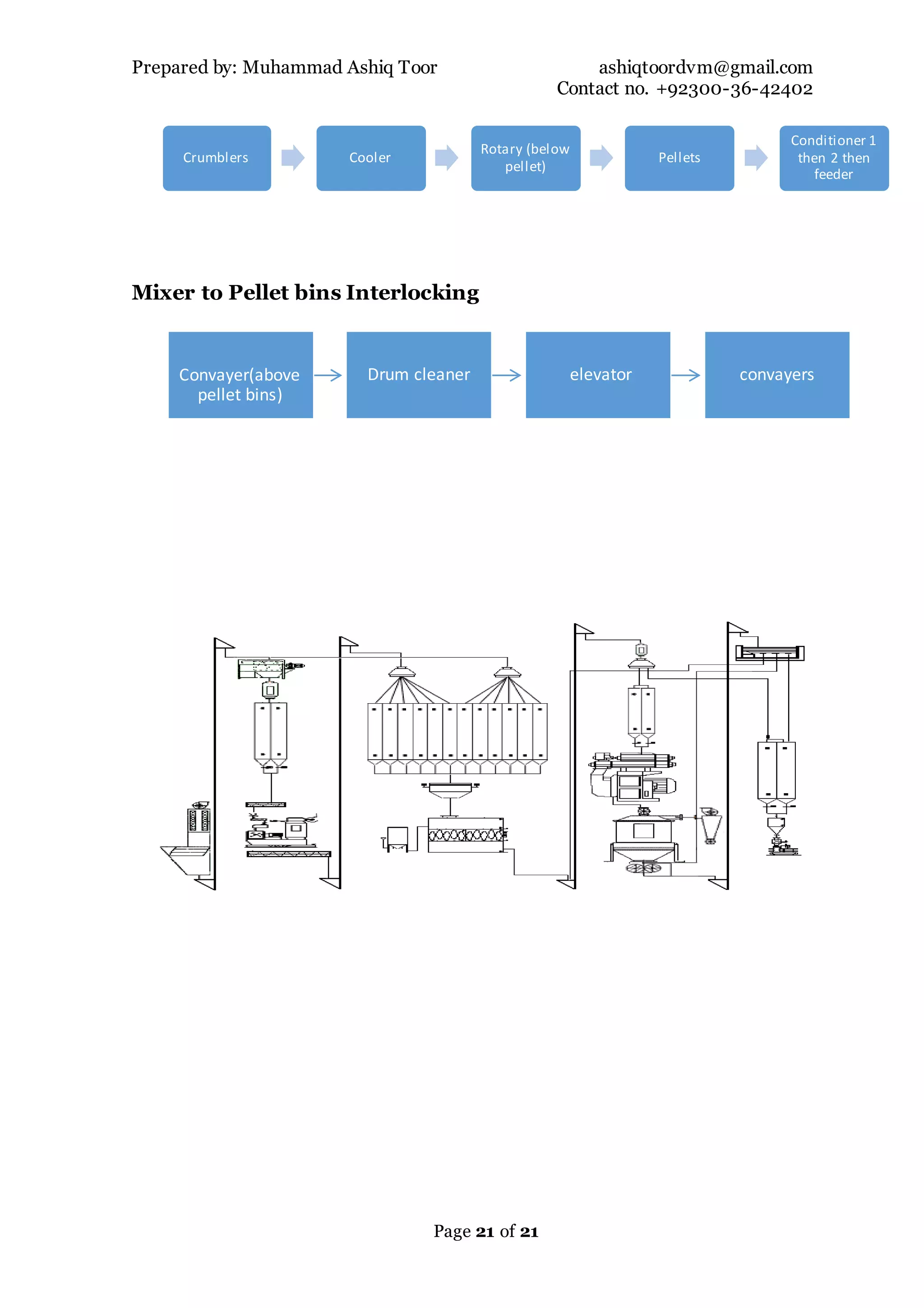 Operational mechanisms of feed mill | DOCX