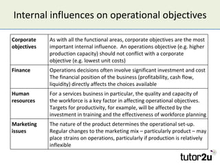 Operational Objectives | PPT