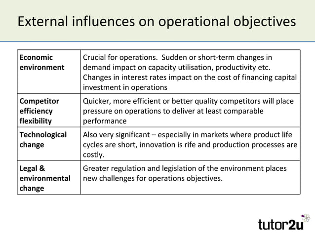 Operational Objectives | PPT