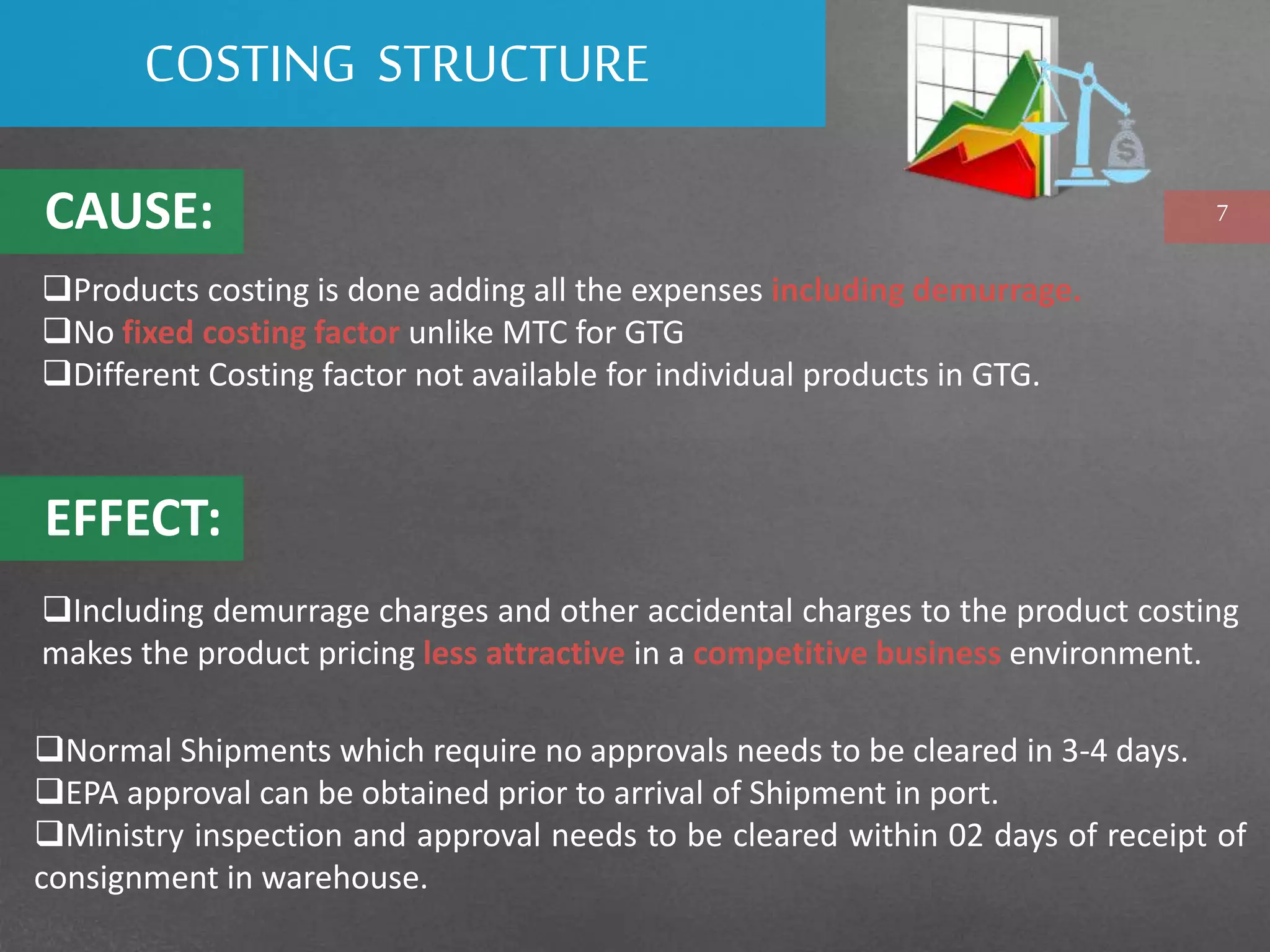 Operational Obstacles | PPT