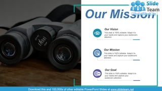 Operational Performance Management PowerPoint Presentation Slides | PDF