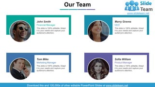 Operational Performance Management PowerPoint Presentation Slides | PDF