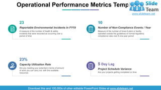 Operational Performance Management PowerPoint Presentation Slides | PDF