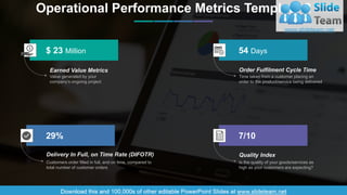 Operational Performance Management PowerPoint Presentation Slides | PDF