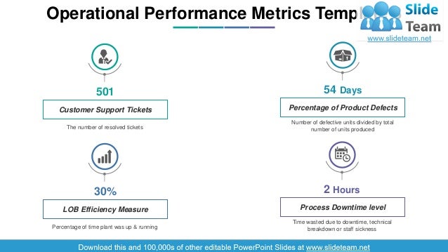 Operational Performance Management PowerPoint Presentation Slides