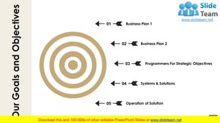 Operational Planning PowerPoint Presentation Slides | PDF