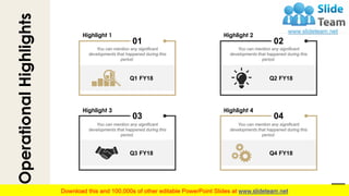 Operational Planning PowerPoint Presentation Slides | PDF