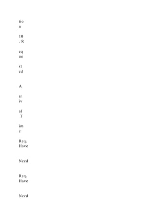 OPERATIONAL PLANNING WORKSHEET (ICS 215) 1. Incident Nam.docx