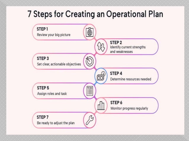 operational plan ppt.pptx nursing management | PPTX