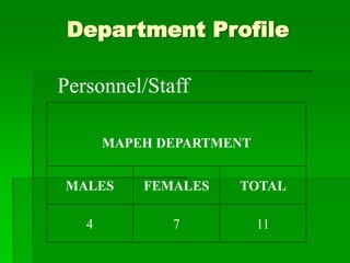 OPERATIONAL PLAN PRESENTATION.ppt