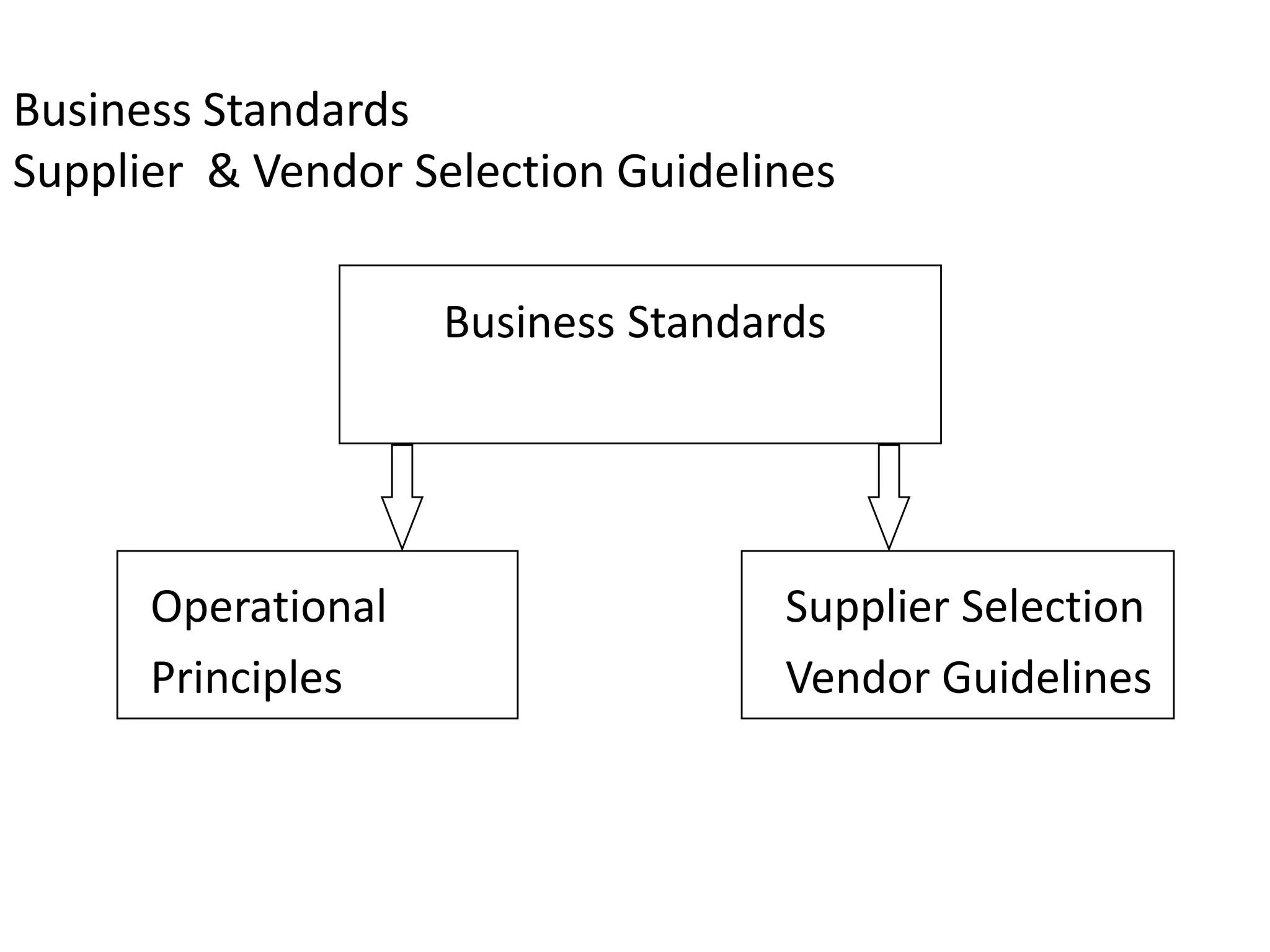 Operational principles and business standards | PPTX
