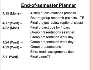 OPERATIONAL PROCESS OF PUBLIC RELATIONS.pptx