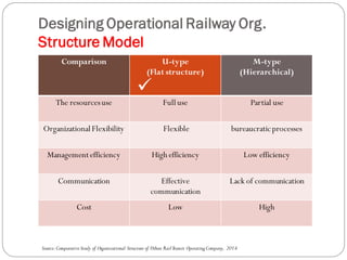 Operational Railway Organization | PDF