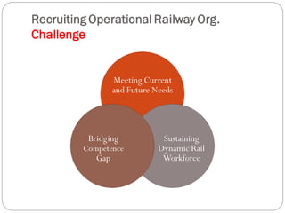 Operational Railway Organization | PDF