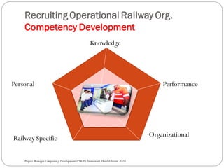 Operational Railway Organization | PDF