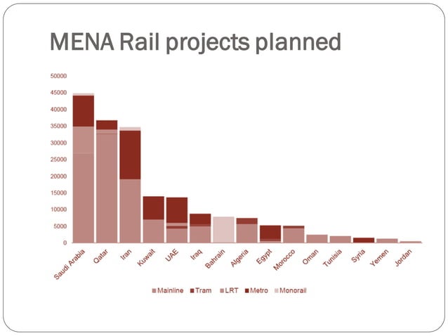 Operational Railway Organization | PPT