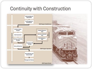 Operational Railway Organization | PDF