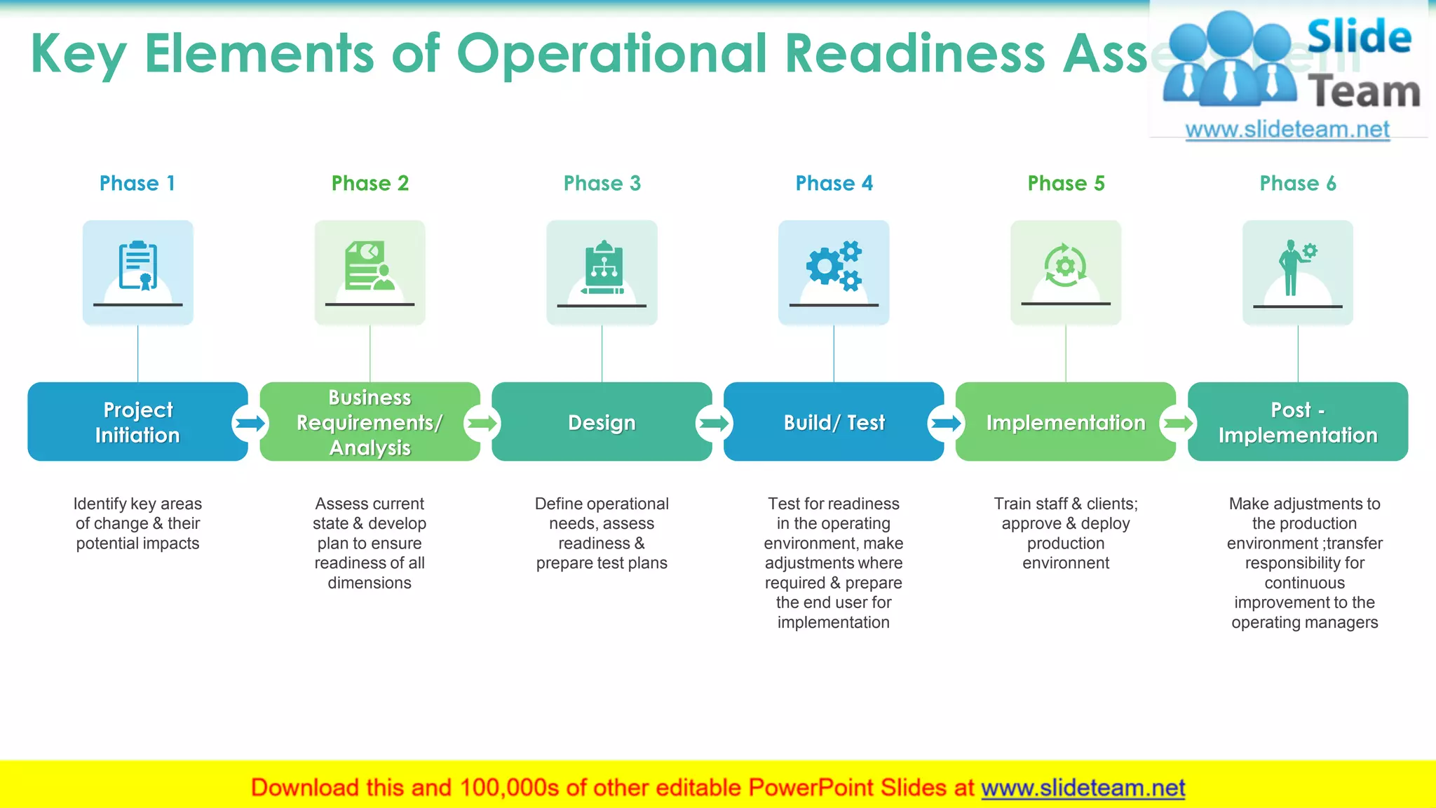Operational Readiness Review PowerPoint Presentation Slides | PDF