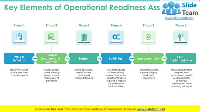 Operational Readiness Review Powerpoint Presentation Slides Ppt