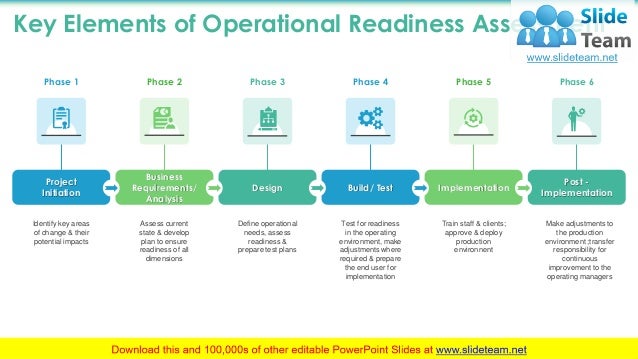 Operational Readiness Review PowerPoint Presentation Slides