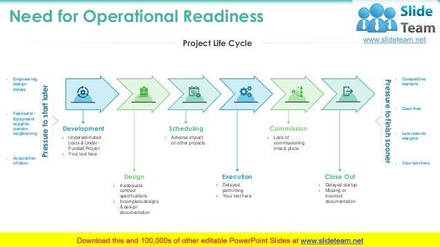 Operational Readiness Review PowerPoint Presentation Slides