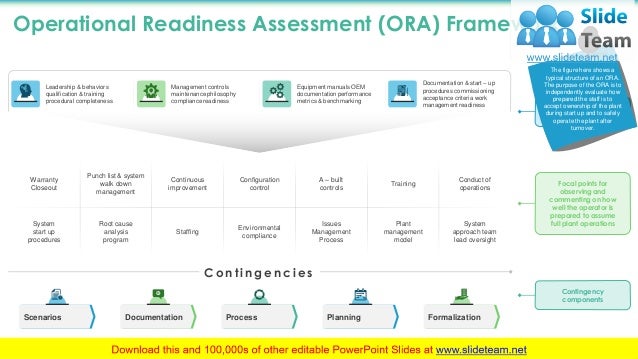 Operational Readiness Review PowerPoint Presentation Slides