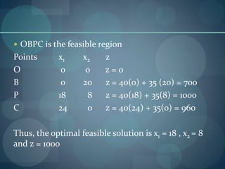Linear Programming Feasible Region | PPT