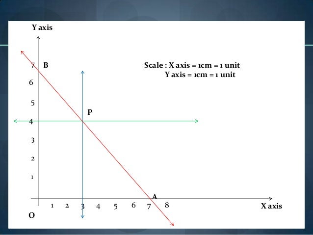 Linear Programming Feasible Region