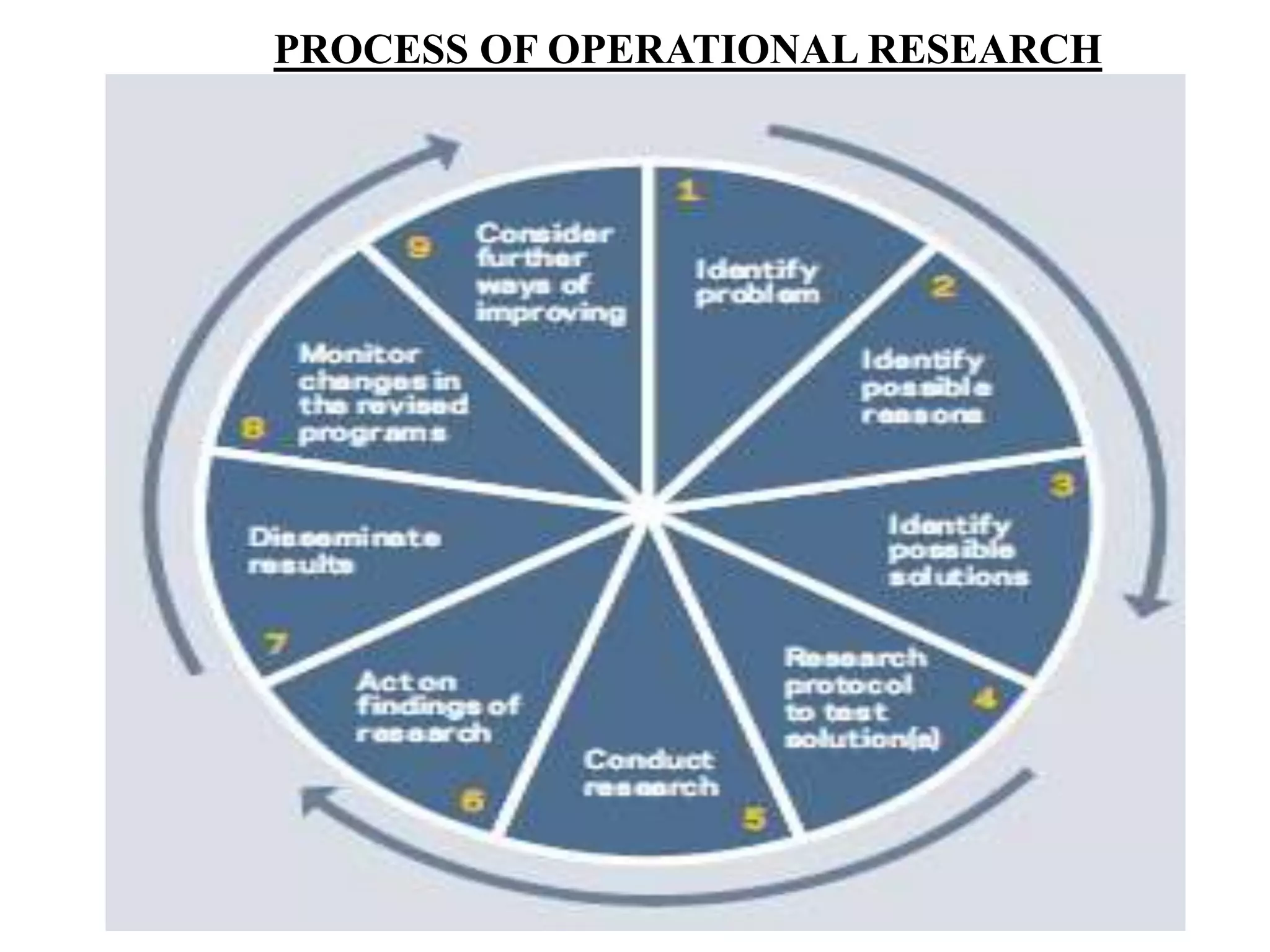 Operational research in Public Health in India