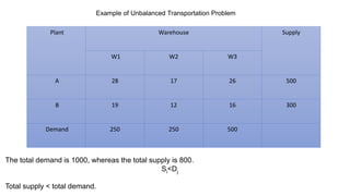 LEAST COST METHOD | PPTX