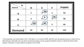 LEAST COST METHOD | PPTX