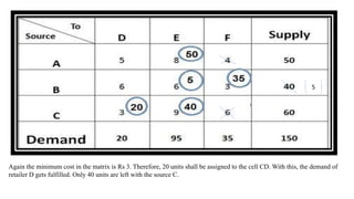LEAST COST METHOD | PPTX