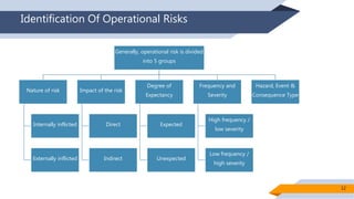 Operational Risk | PPT