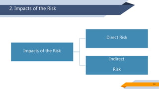 Operational Risk | PPT