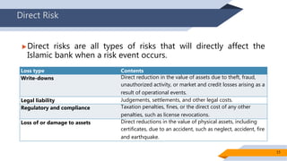 Operational Risk | PPT