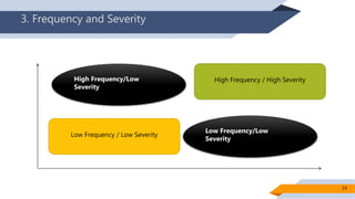Operational Risk | PPT