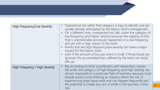 Operational Risk | PPT