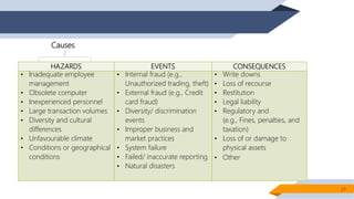 Operational Risk | PPT