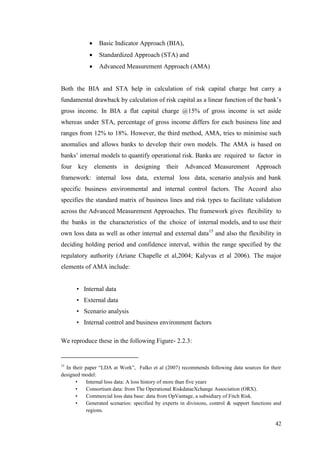 Operational risk | PDF