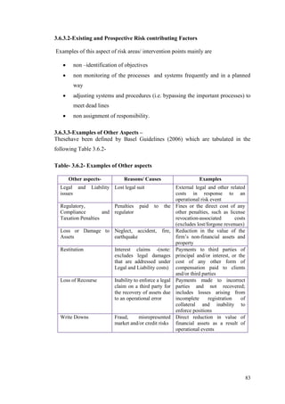 Operational risk | PDF