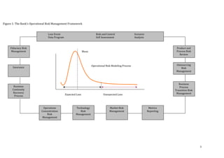 Operational Risk | PDF