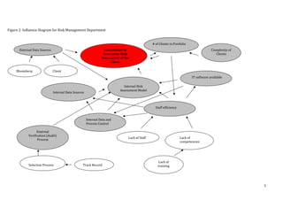 Operational Risk | PDF