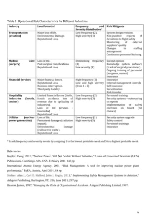 Operational Risk | PDF